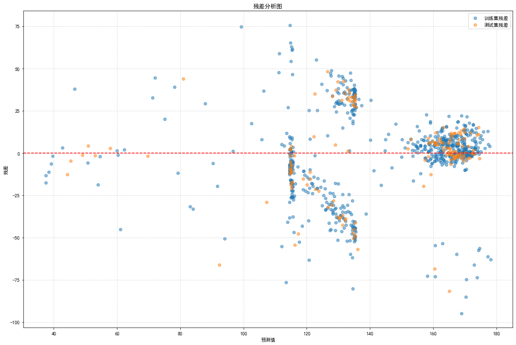 transformer+LSTM北京地铁人流量预测及调度优化方案（python代码，tensorflow框架）_利用lstm进行业务流调度-CSDN博客