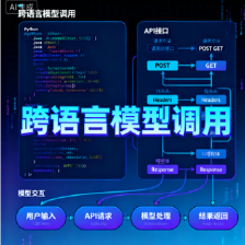 【pythonnet详解】—— Python 和 .NET 互操作的库-CSDN博客