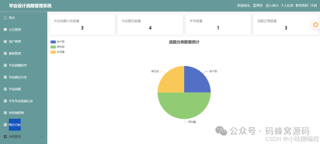 【开题报告论文源码】基于springboot的毕业设计选题管理系统开题报告后端采用springboot Csdn博客 5213