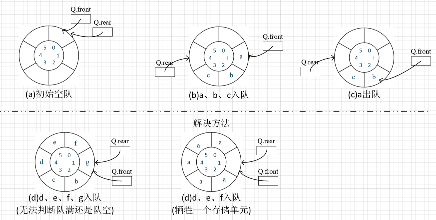 数据结构栈和队列(Stack & Queue)-CSDN博客
