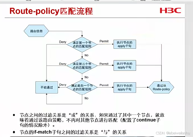 ACL，route-policy,prefix-list(前缀列表)匹配规则_acl默认拒绝还是允许-CSDN博客