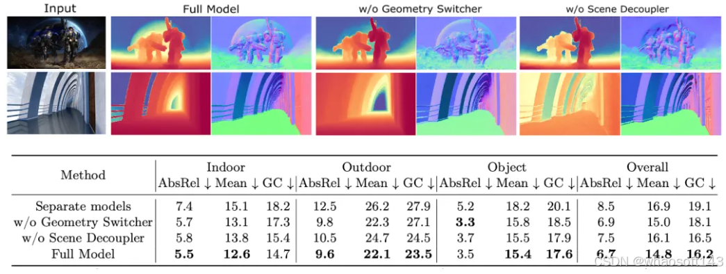 扩散模型~合集6_tfmq-dm-CSDN博客