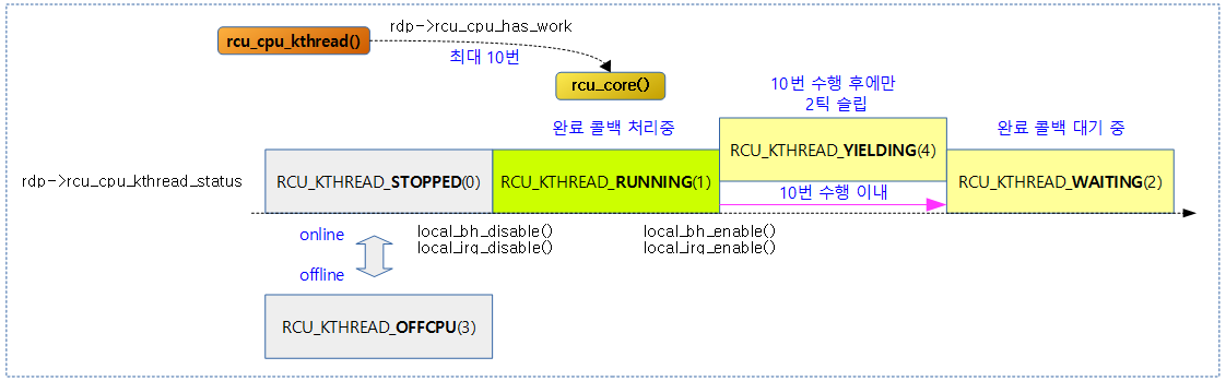 RCU threads_rcuc 进程-CSDN博客