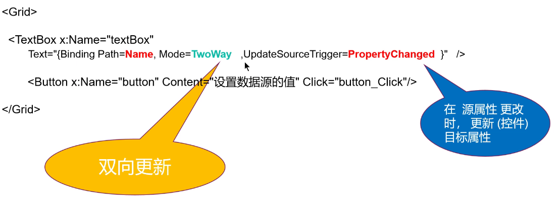 WPF学习笔记（8）数据绑定方向与INotifyPropertyChanged_wpf inotifypropertychanged-CSDN博客