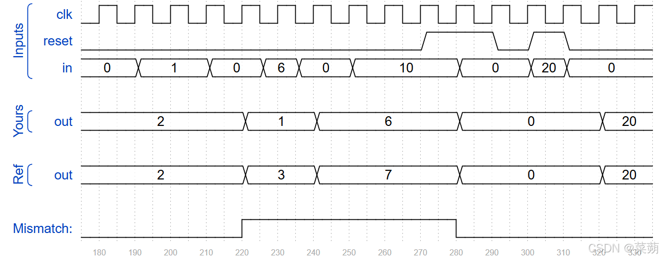 HDLBits-Verilog:Edge capture register-CSDN博客