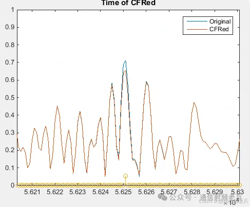 信号削峰CFR基础知识介绍(一)-CSDN博客