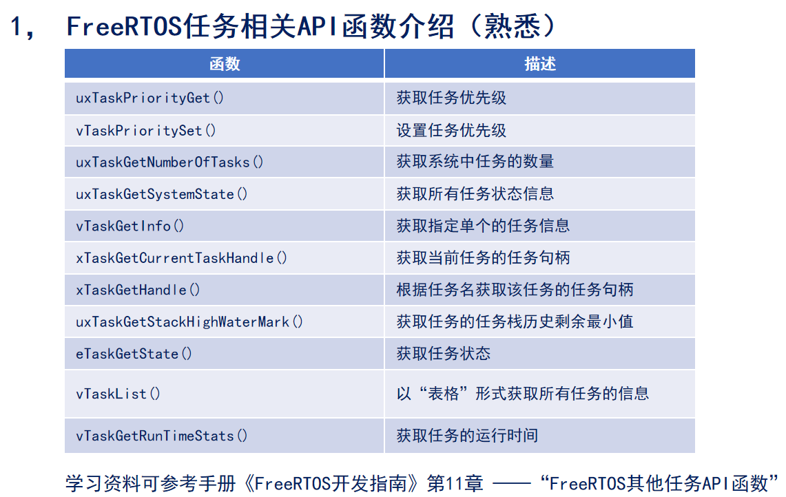 FreeRTOS_free rtos-CSDN博客