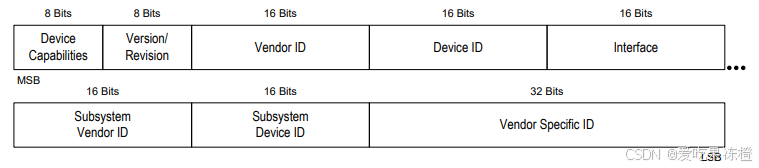 SMBus科普文【基于Spec】-CSDN博客