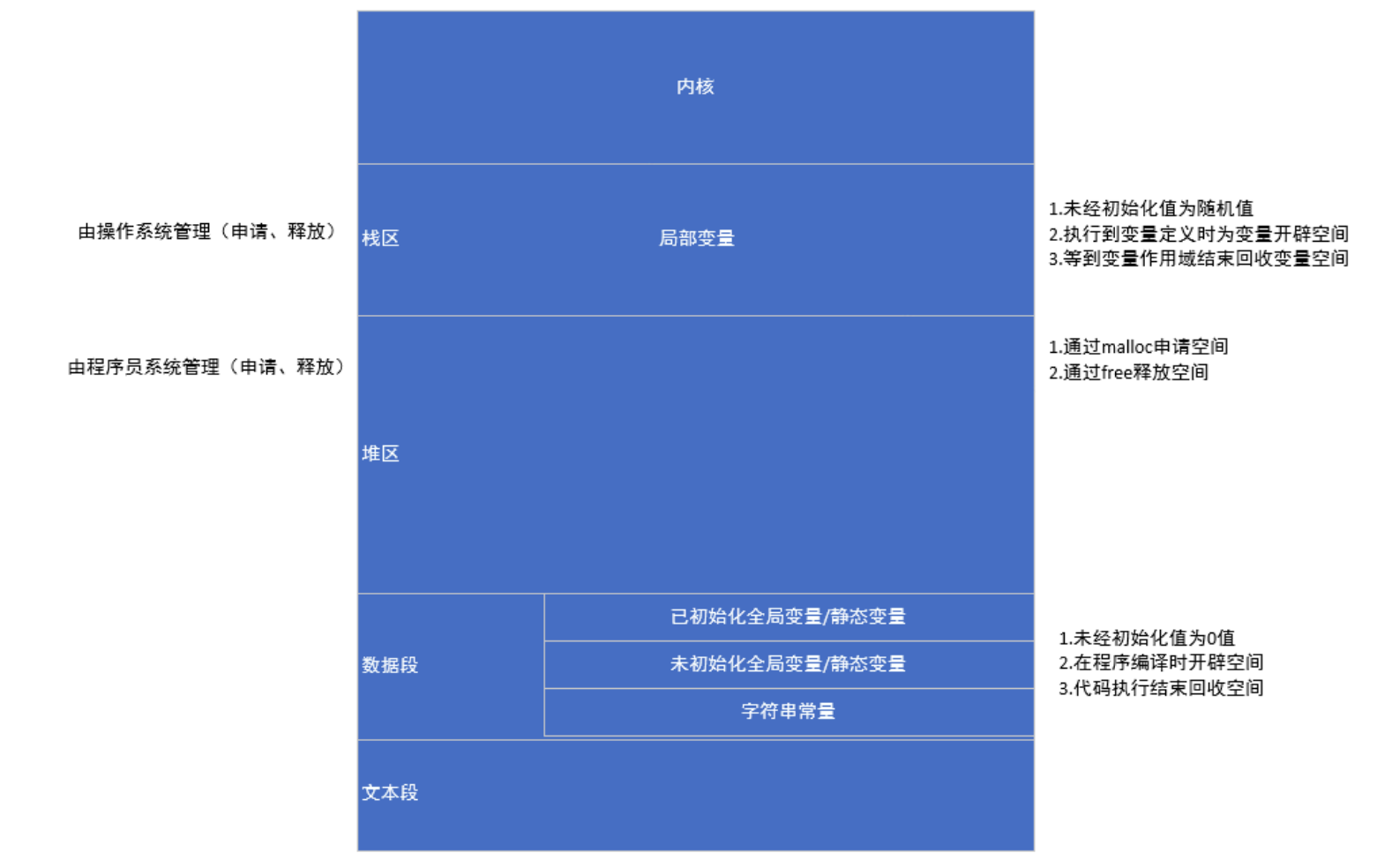 day15-构造数据结构（2）-CSDN博客