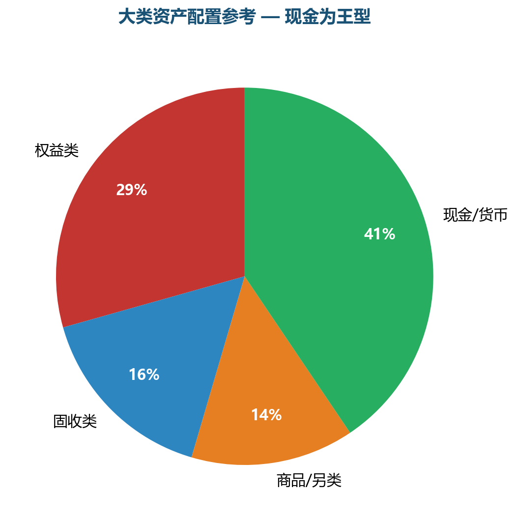 基于全球经济类多源新闻的NLP情感分析与数据可视化（日间）2026年5月6日-CSDN博客