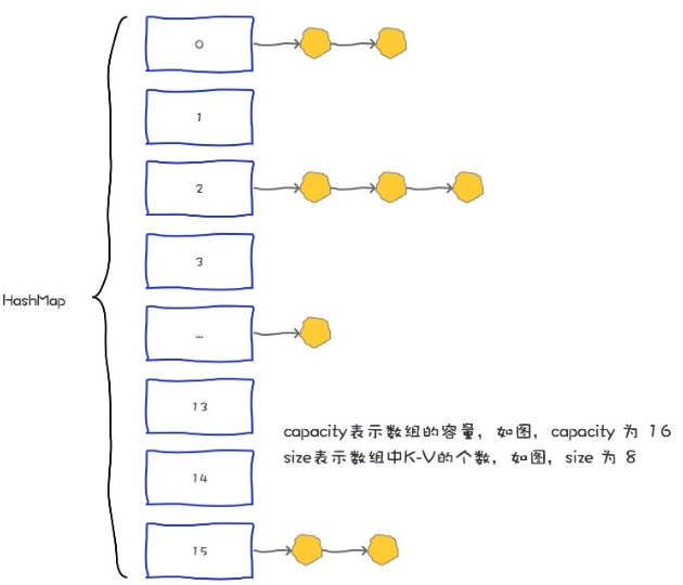 Javase遗忘的知识点总结（对象和线程及集合）-CSDN博客