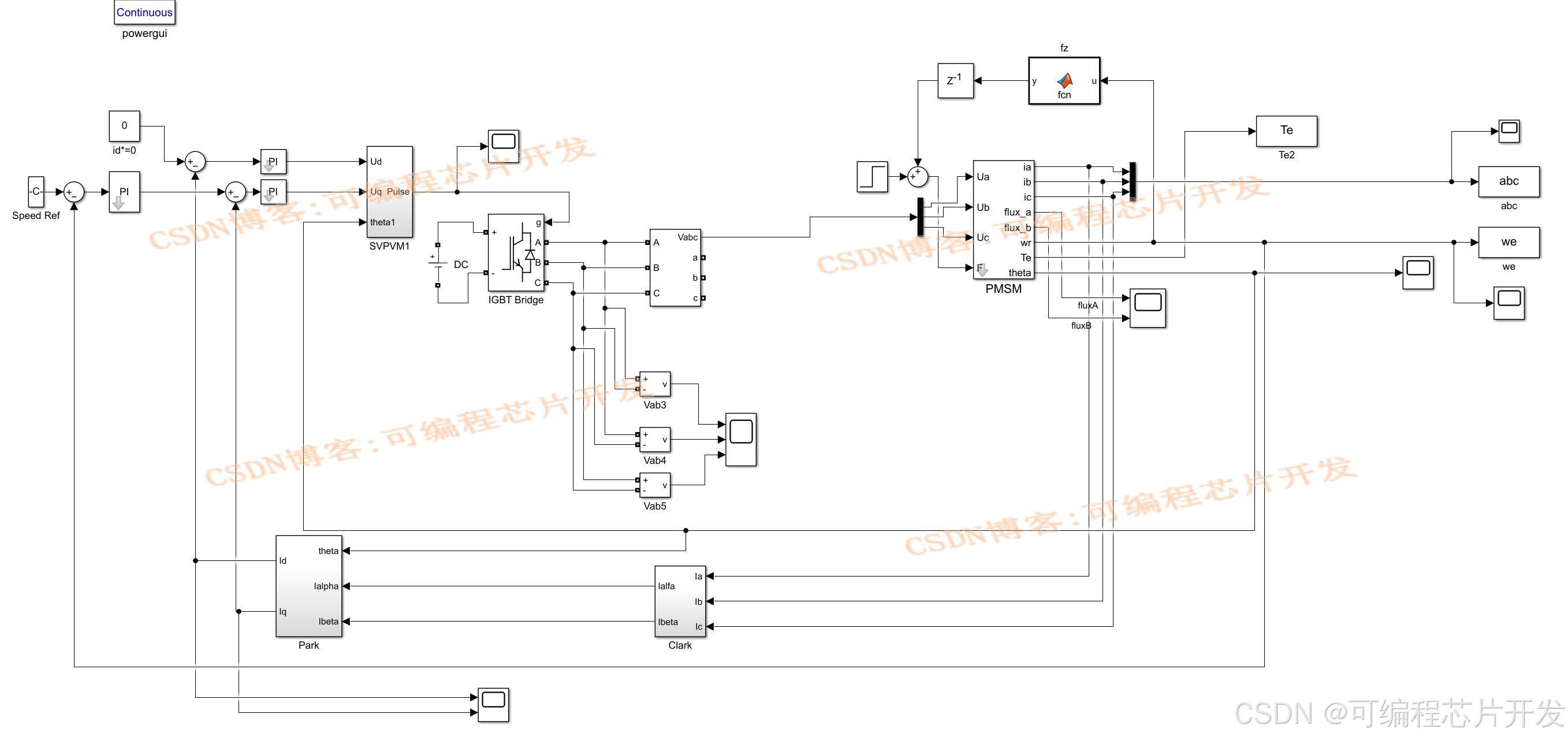 基于双PI控制器和三电平SVPWM交流同步直线电机矢量控制系统的simulink建模与仿真_三电平svpwm的simulink仿真-CSDN博客