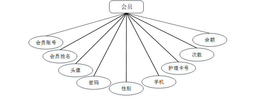 计算机毕业设计springboot唯爱宠物健康管理系统 基于springboot的萌宠健康照护平台 Springboot驱动的宠物健康一站式服务平台 Csdn博客