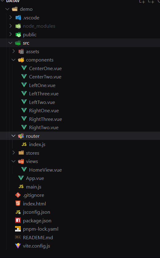《Vue3 + ECharts + DataV 打造数据大屏可视化》（附源码）_vue3 大屏可视化 开源-CSDN博客