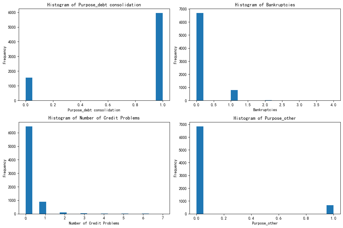 DAY18-推断聚类后簇的类型-CSDN博客