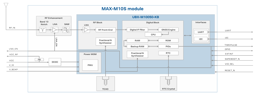 U-BLOX MAX-M10S-00B-01 N/A 卫星定位模块_ublox m10s-CSDN博客