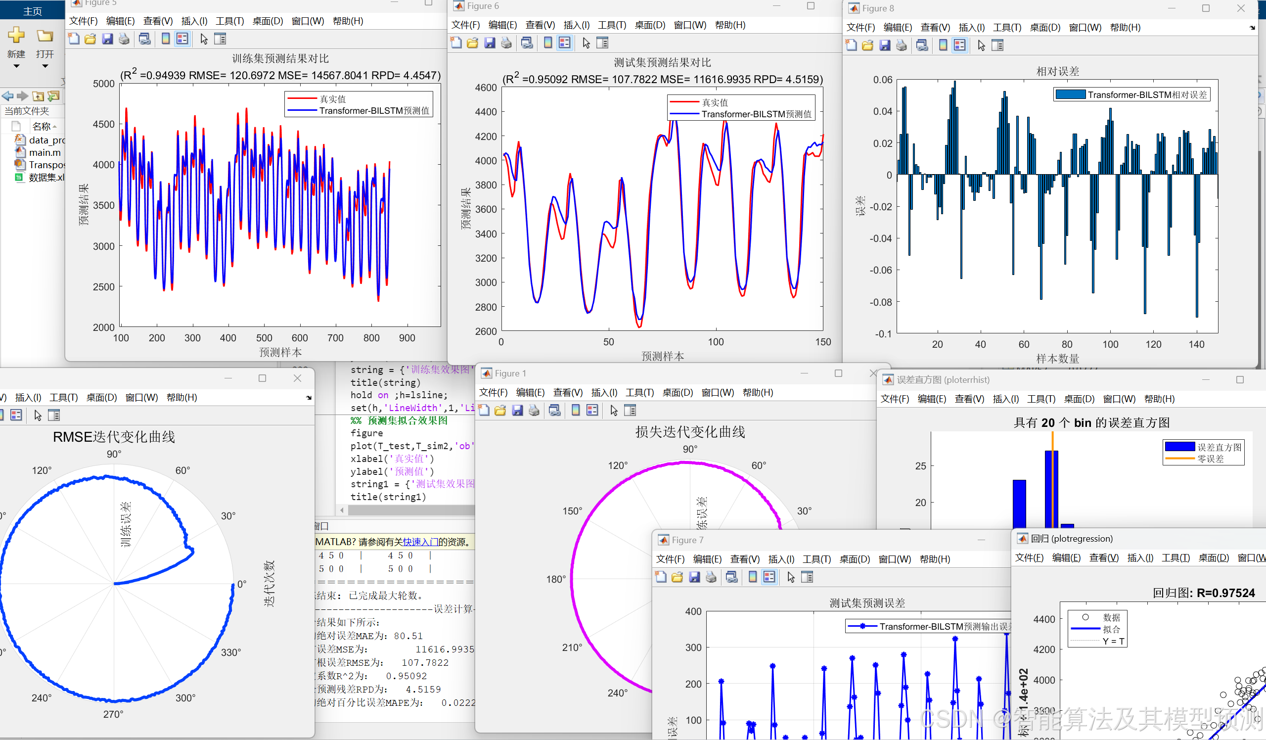 【Transformer-BILSTM多维时序预测】Transformer-BILSTM多变量时间序列预测，基于Transformer-BILSTM多变量输入模型。matlab代码，2023b ...