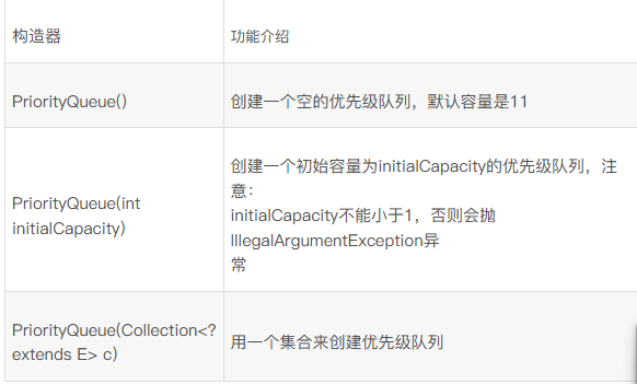 java数据结构之优先级队列（PriorityQueue）--堆（Heap）_java priorityqueue-CSDN博客