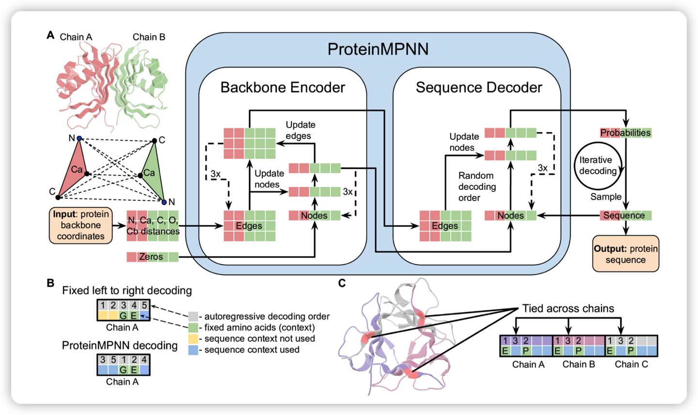 文献解读：LigandMPNN-CSDN博客