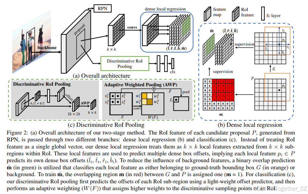 D2Det: Towards High Quality Object Detection and Instance Segmentation ...