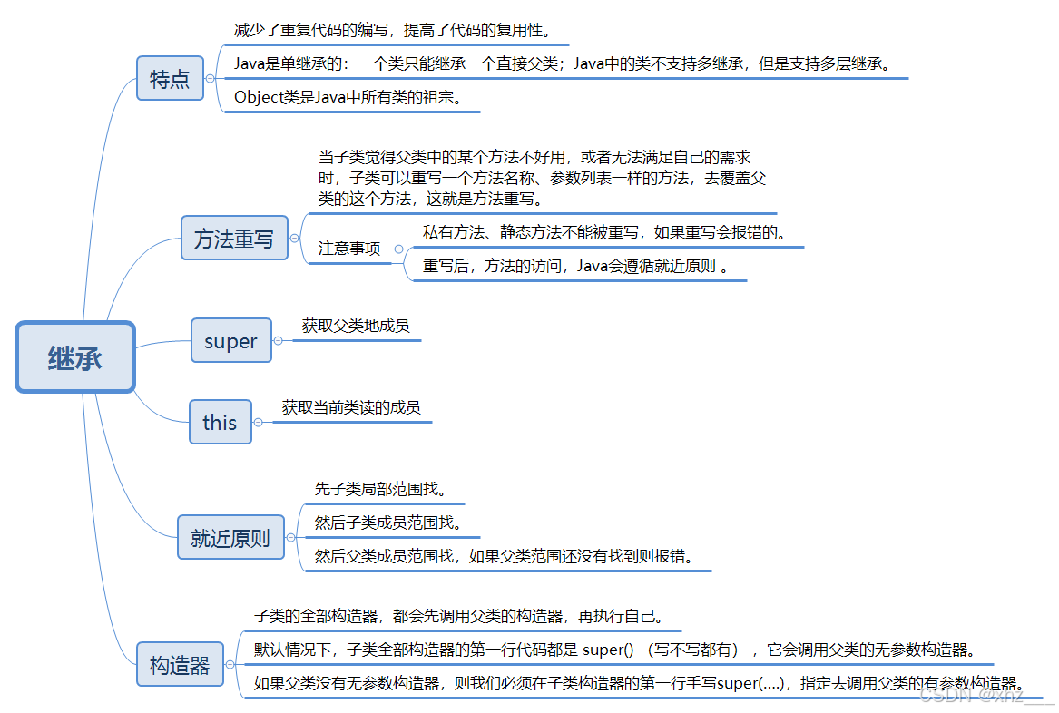 Java继承 Csdn博客 4527