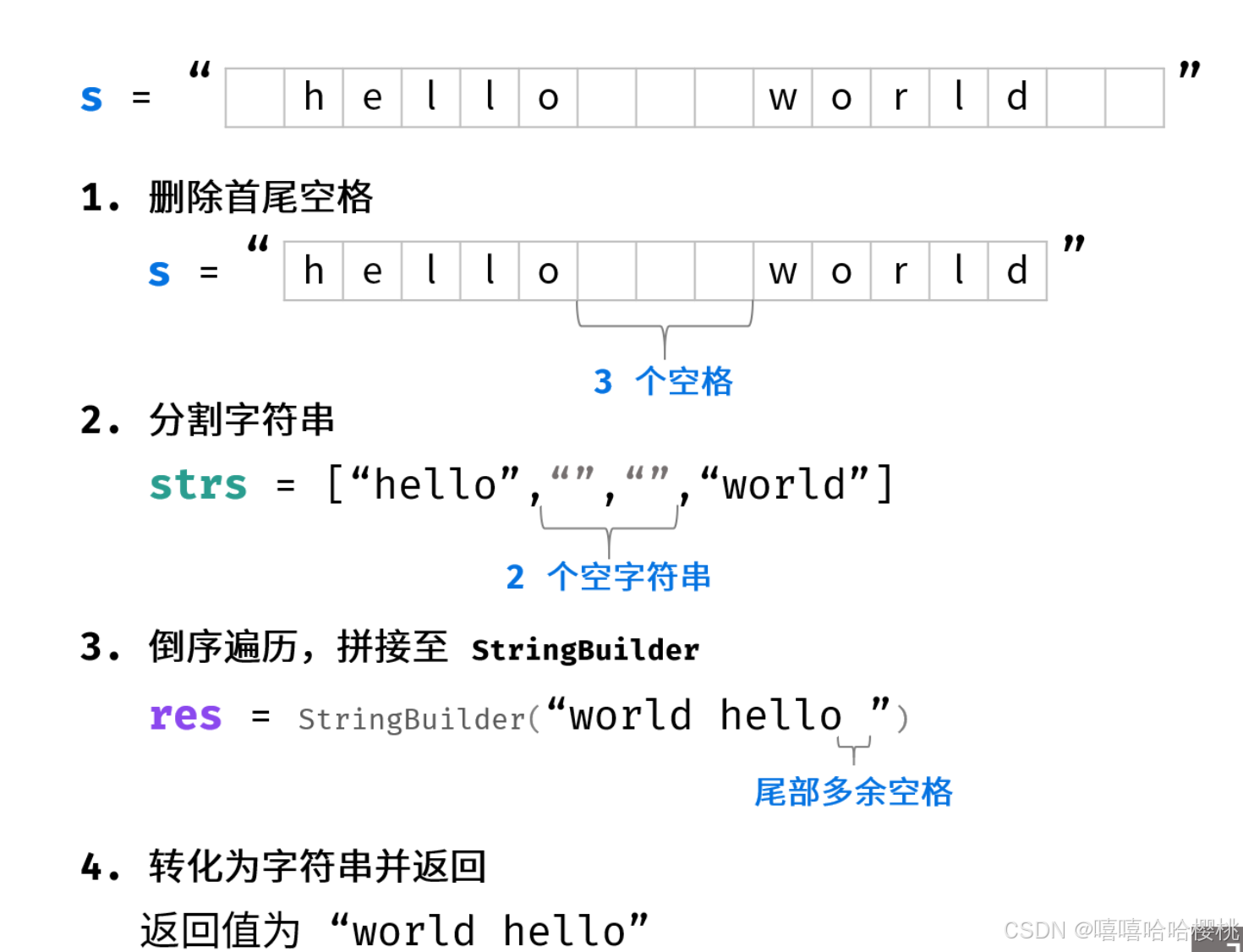 反转字符串中的单词力扣--151-CSDN博客