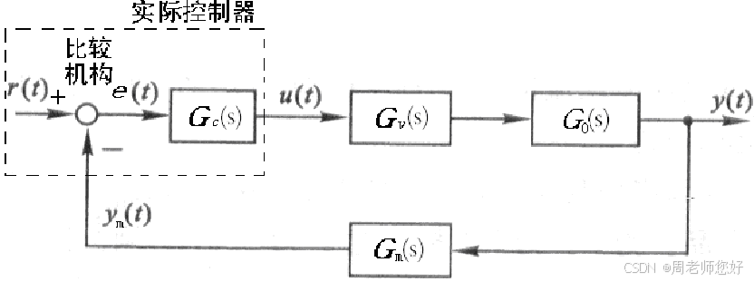 【过程控制系统】第五章(上),简单控制系统的工作过程,系统组成,对被控变量的系统设计环节作用方向乘积为1 Csdn博客