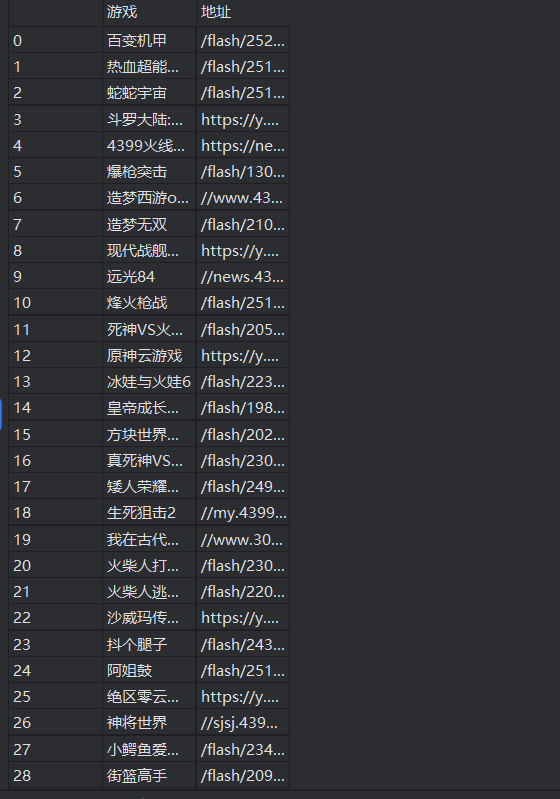 爬虫-Xpath基本用法及requests库高级用法_xpath和session-CSDN博客