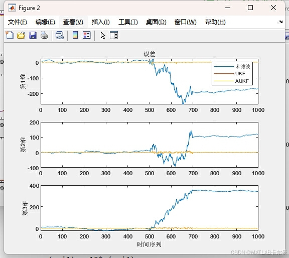 三维非线性系统，经典UKF与强跟踪UKF滤波对比的MATLAB代码，附源代码-CSDN博客