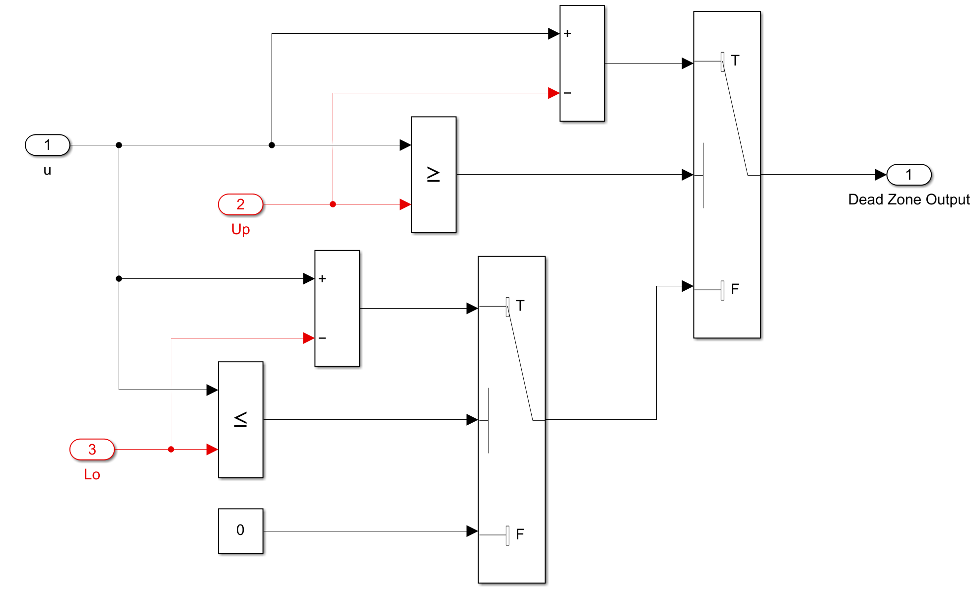 Simulink不连续模块库(Dead Zone/Dead Zone Dynamic/Relay)_deadzone模块-CSDN博客