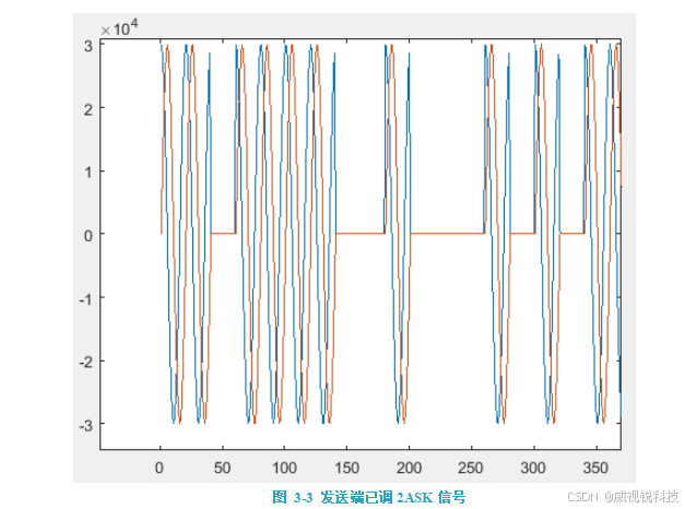YunSDR通信小课堂-8-CSDN博客