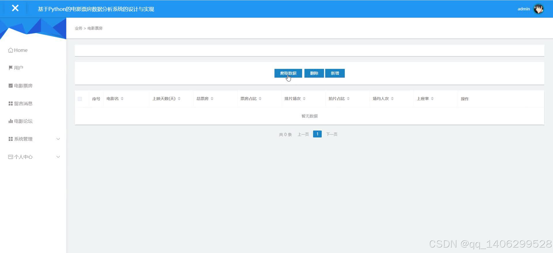 基于python的电影票房数据分析系统的设计与实现70q9k530实时票房系统开发 Csdn博客