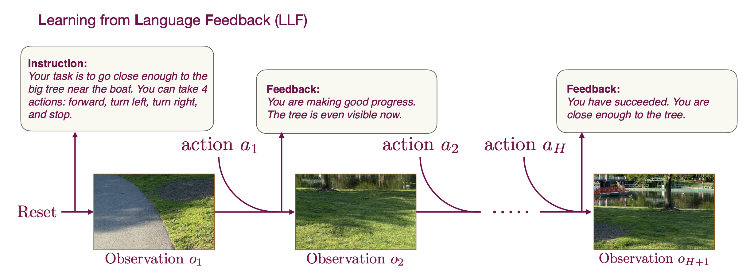 LLF-Bench：让AI像人类一样从语言反馈中学习的全新基准_人工智能_这是Jamon-2048 AI社区