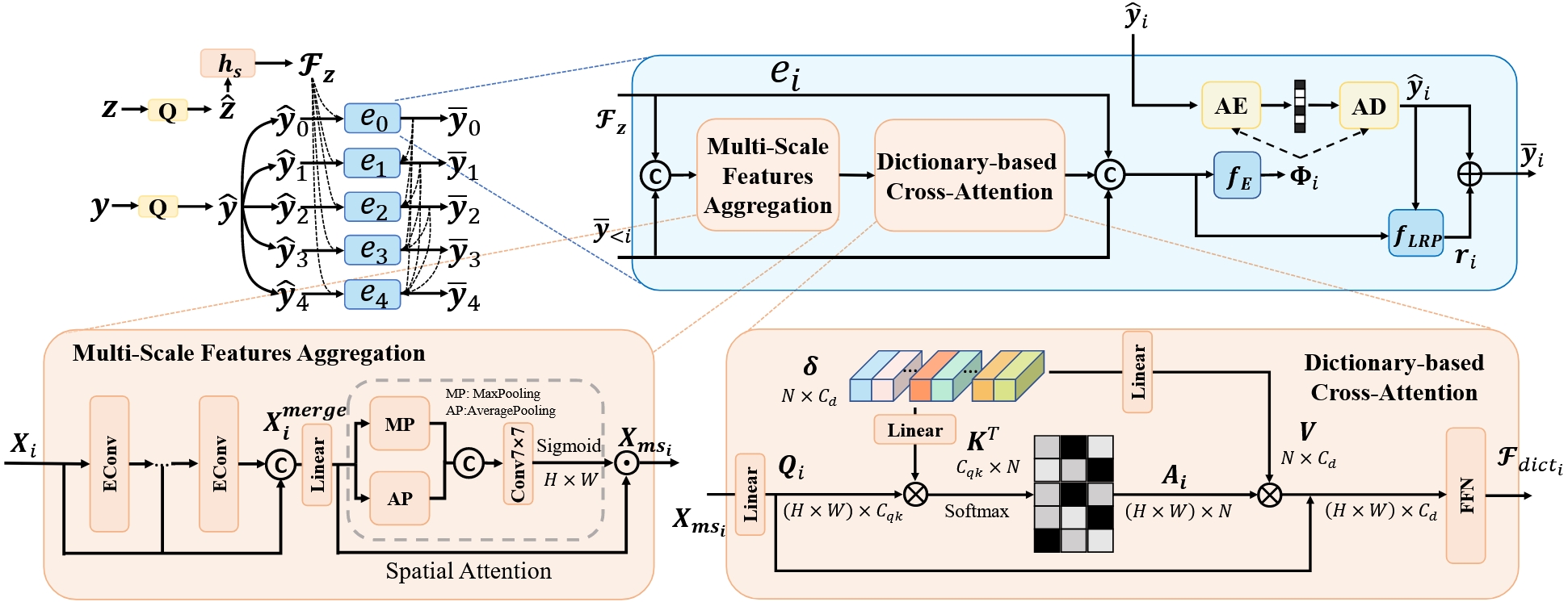 【CVPR 25】Learned Image Compression with Dictionary-based Entropy Model-CSDN博客