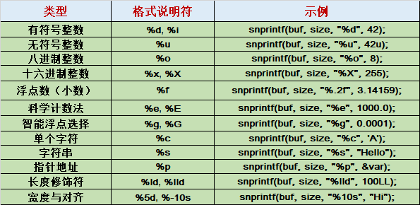 snprintf函数常见用法_snprintf函数的用法-CSDN博客