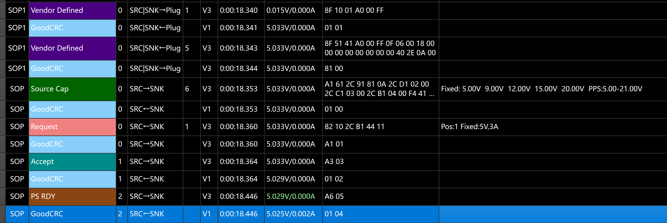 PD3.1学习开发笔记(一) 基本概念_avs pps-CSDN博客