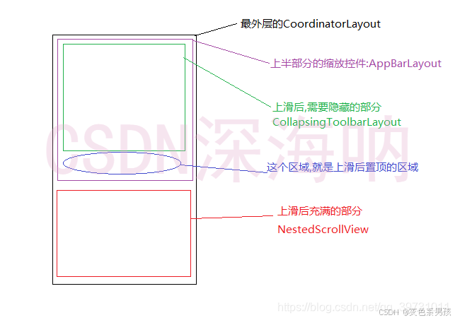 简单易上手！！ Android布局吸顶效果 CoordinatorLayout+AppBarLayout ...