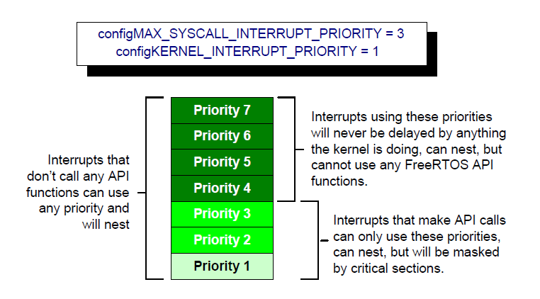 掌握FreeRTOS 实时内核 - Mastering the FreeRTOS Real Time Kernel（一至八章）-CSDN博客