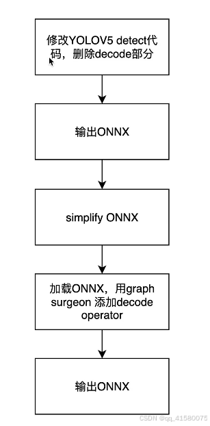 yolov5导出onnx模型-CSDN博客