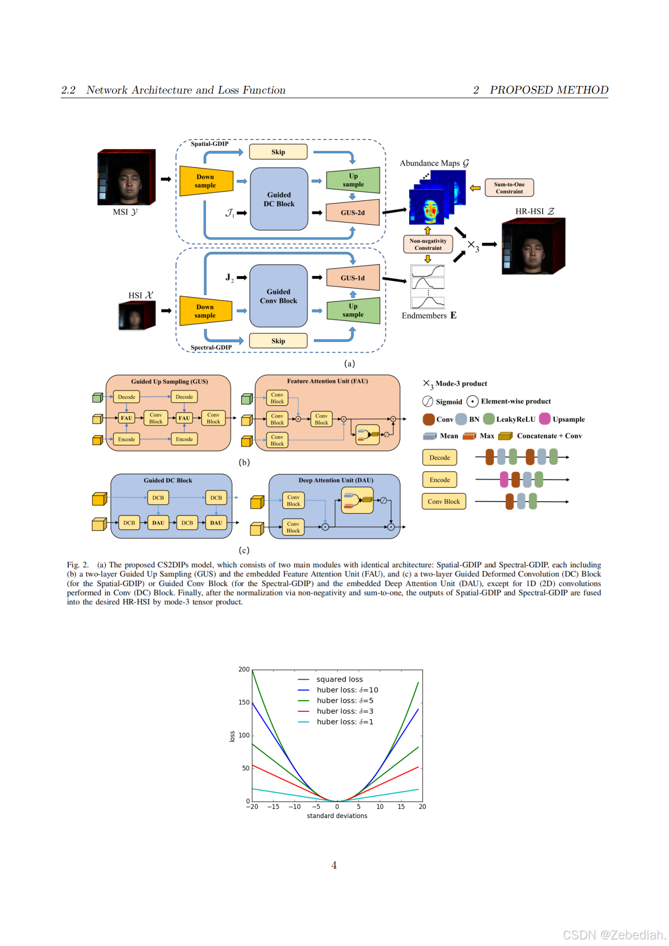 24TIP: CS2DIPs_cs2dips: unsupervised hsi super-resolution using c-CSDN博客