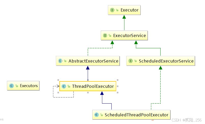 JUC全面解析-一文带你掌握JUC-CSDN博客
