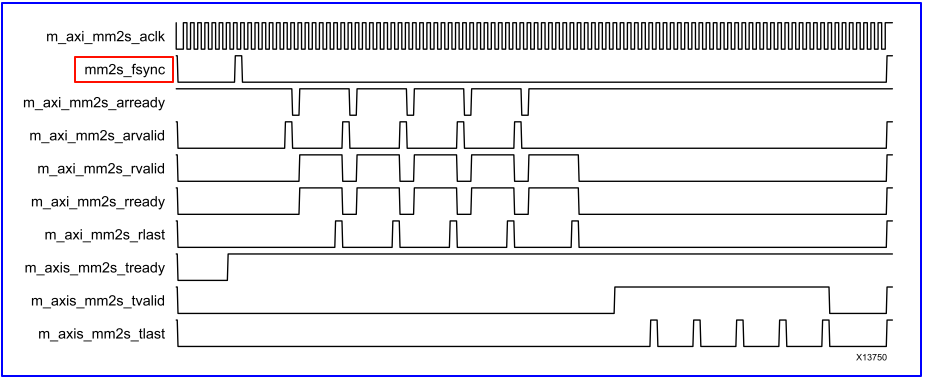 14.1 - VDMA彩条显示实验之固定分辨率_rgb to dvi ip核-CSDN博客