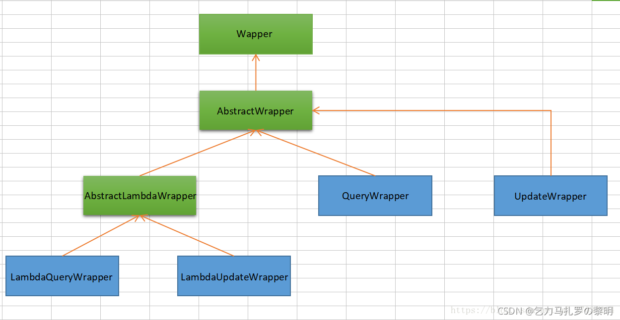 mybatis-plus中wrapper的用法（详细）_mybatisplus wrappers-CSDN博客