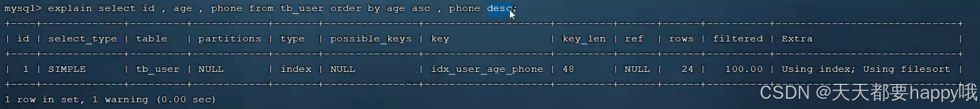 Mysql索引，sql优化，锁，innodb，事务原理，mvcc图文并茂，非常详细mysql索引mvcc优化 Csdn博客
