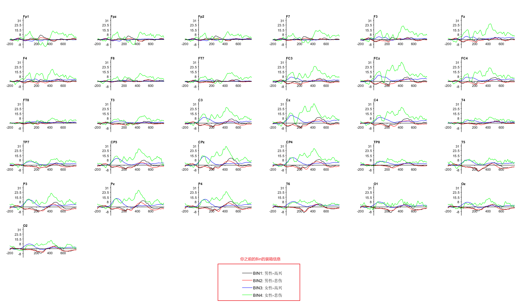 eeglab-进阶篇（ERP）_eeglab erp-CSDN博客