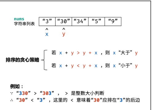 CodeTop100 Day25-CSDN博客
