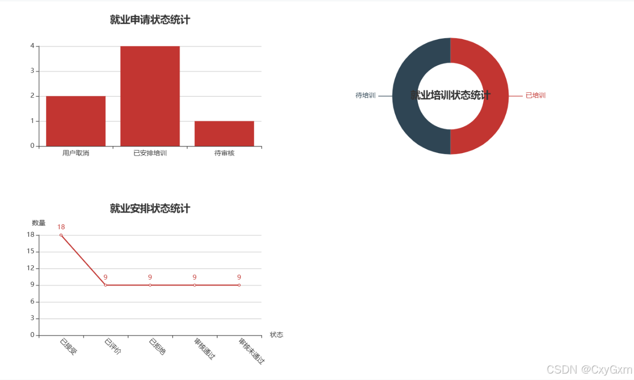 在vue2项目使用vue-echarts_vue2 echarts-CSDN博客