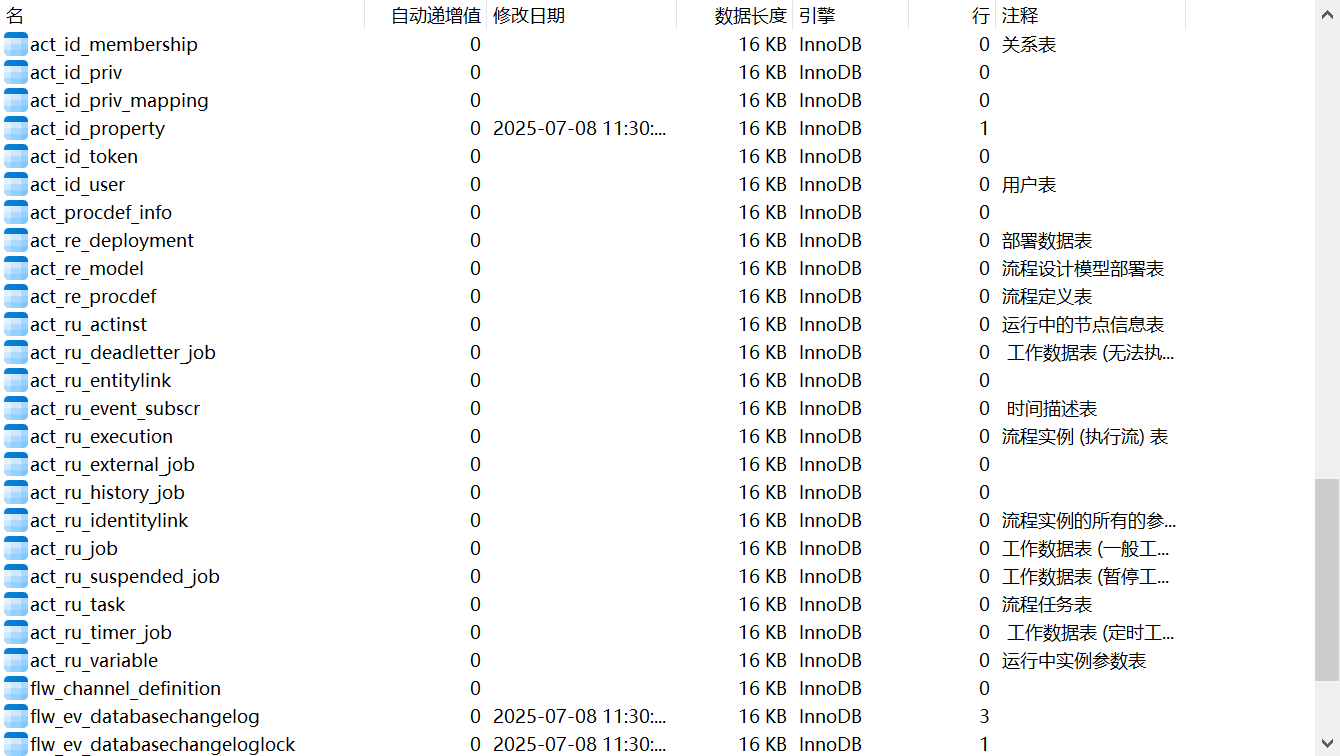 Flowable核心表结构介绍_flowable 流程引擎核心表-CSDN博客