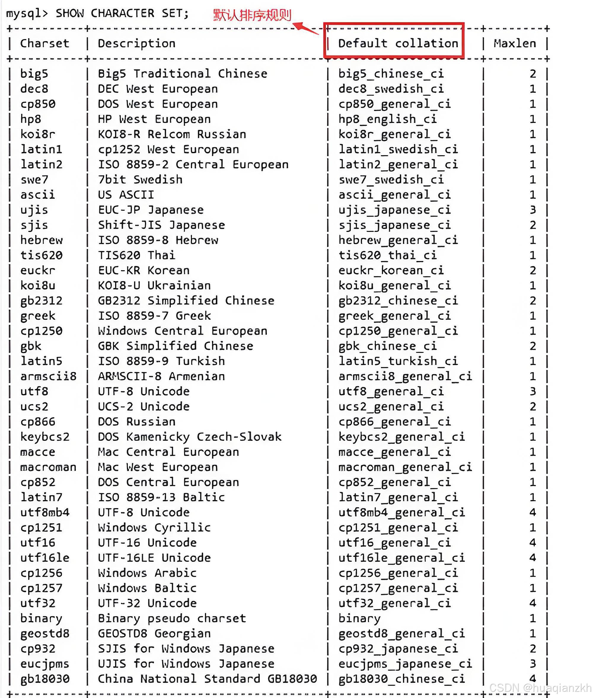 Mysql排序规则和字符集的关系简述字符集character Set和排序规则collation的作用 Csdn博客