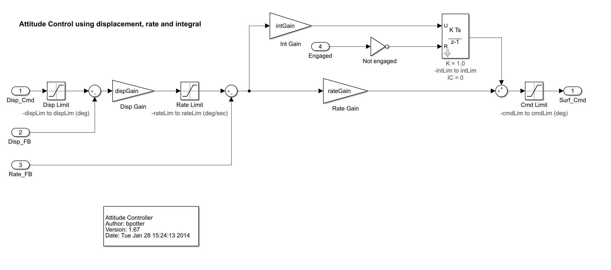 ARP4754A、DO-178C和DO-331的自动驾驶仪研究（Matlab代码、Simulink仿真实现）-CSDN博客